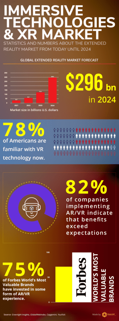 Immersive Technologies – The Key to Unforgettable Experiences